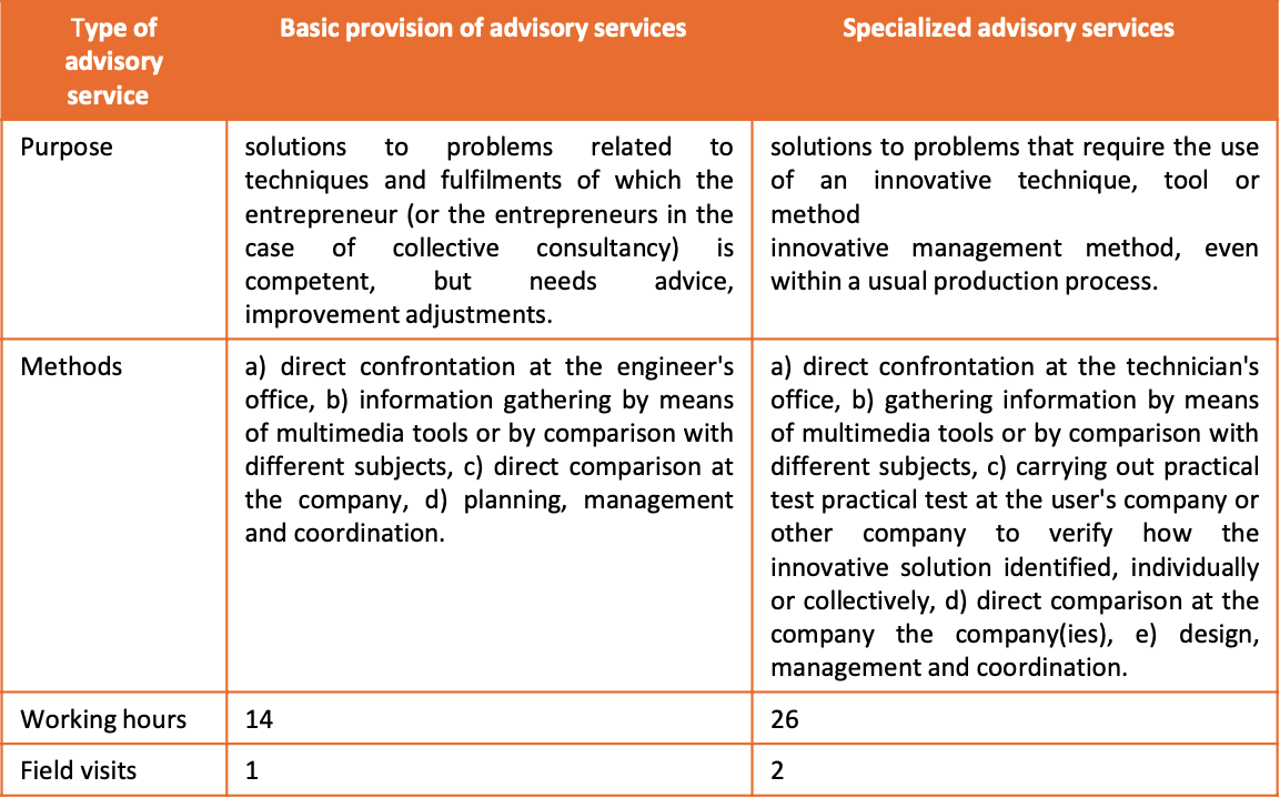 AKIS practices under CAP